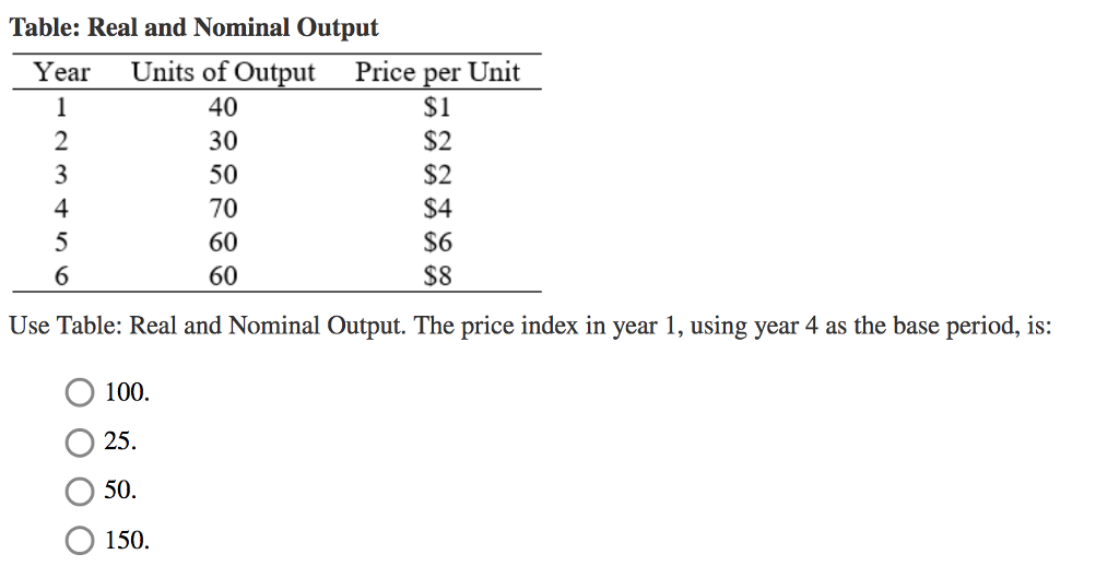 Solved Table: Real and Nominal Output Units of Output 40 30 | Chegg.com