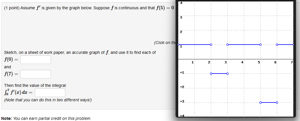 Solved (1 ﻿point) ﻿Assume f' ﻿is given by the graph below. | Chegg.com