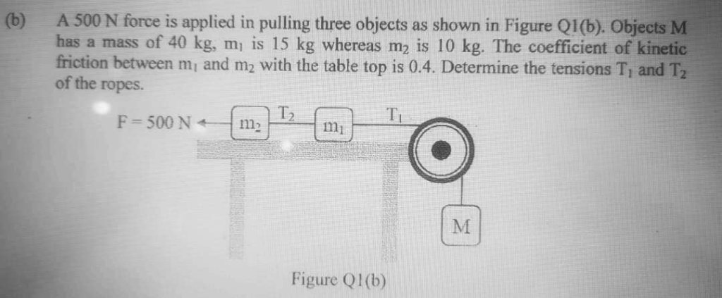 Solved (b) A 500 N force is applied in pulling three objects | Chegg.com