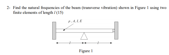 2- Find the natural frequencies of the beam | Chegg.com