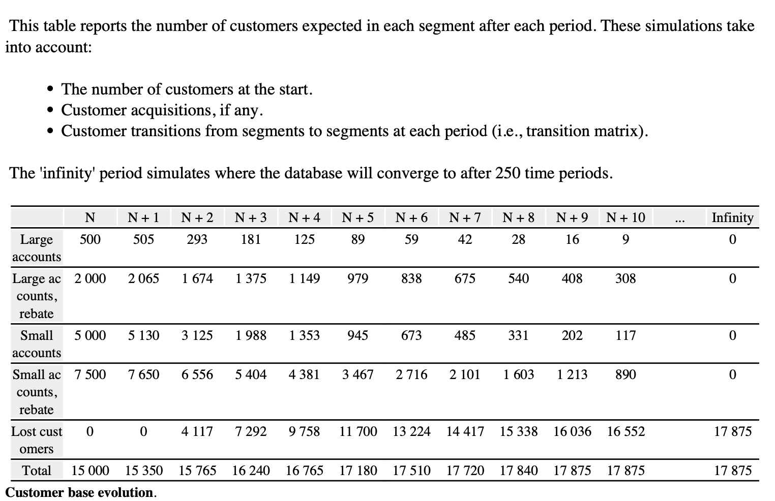 This table reports the number of customers expected | Chegg.com