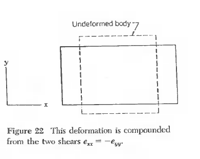 Solved 11. Effective shear constant. Show that the shear | Chegg.com