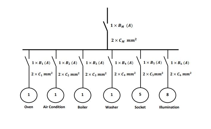 Solved Q2: You are required to design a distribution board | Chegg.com