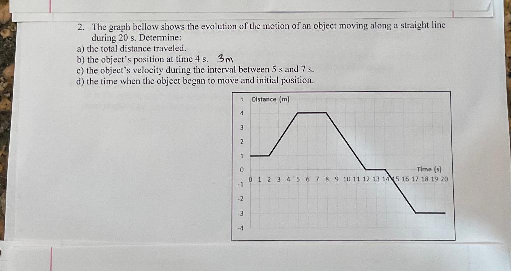 Solved The graph below shows the evolution of the motion of | Chegg.com