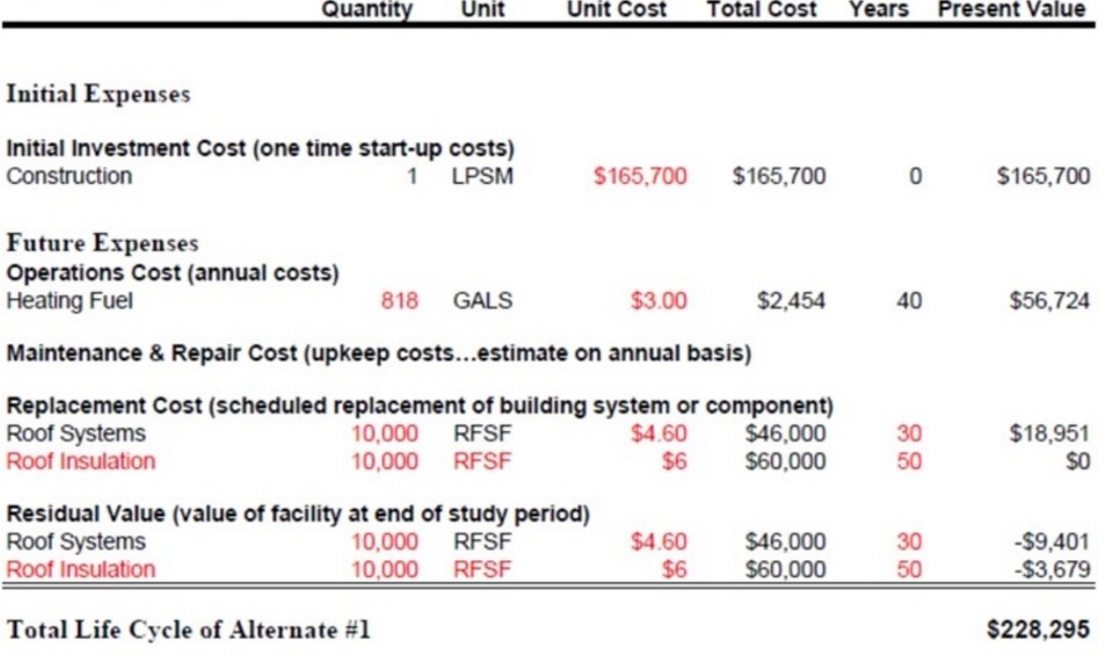 Solved how was the residual value calculated given that the | Chegg.com