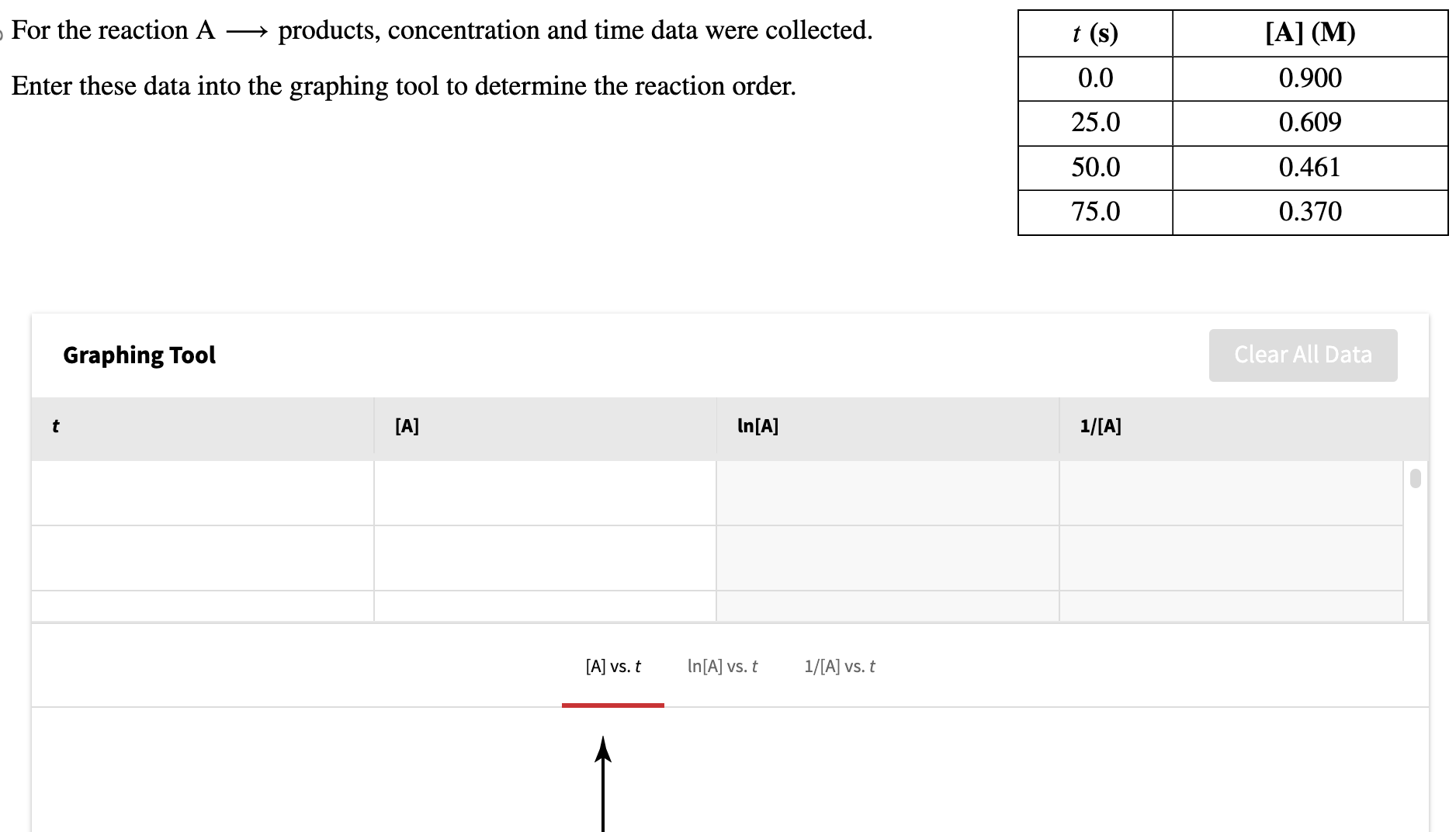 Solved For the reaction Alongrightarrow products, | Chegg.com