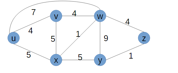 Solved 1. (14 points) Consider the 6-node network shown | Chegg.com