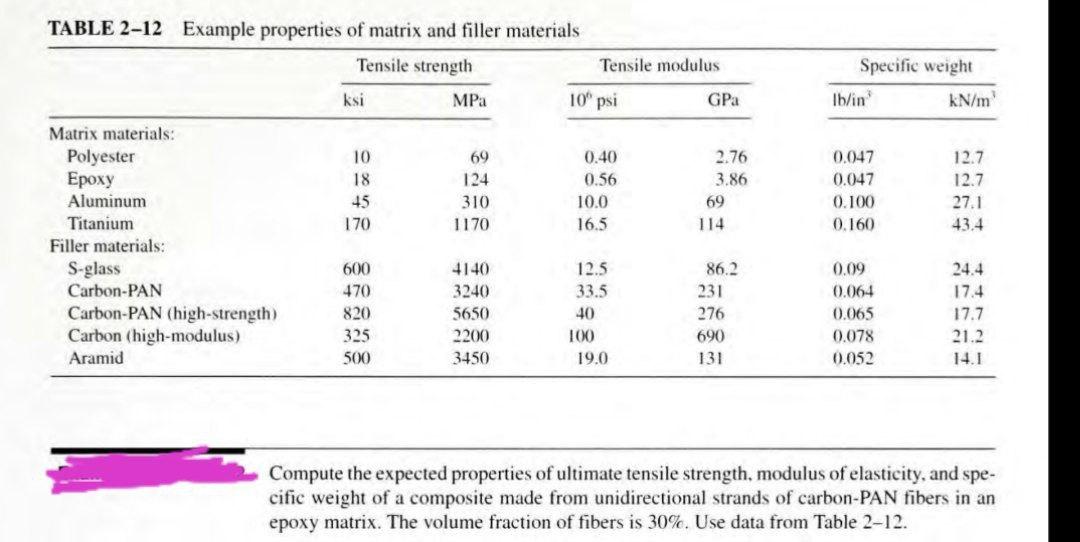 Solved TABLE 2-12 Example properties of matrix and filler | Chegg.com