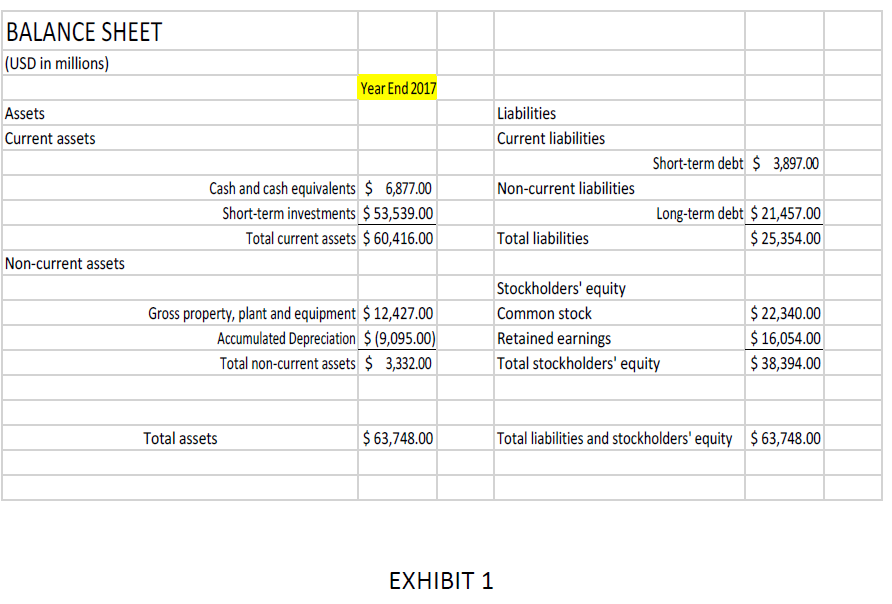 Solved Construct a pie chart of the firm’s capital structure | Chegg.com