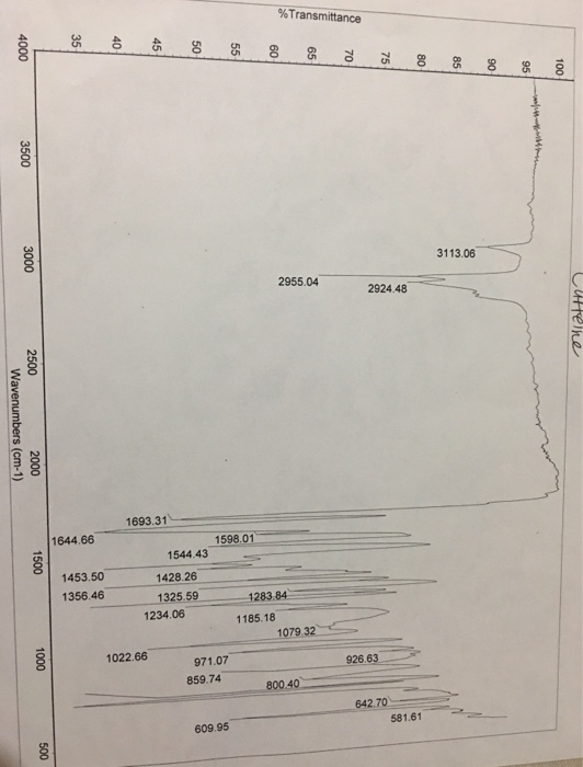 Solved Identify the peaks in this caffeine’s IR spectrum. Is | Chegg.com