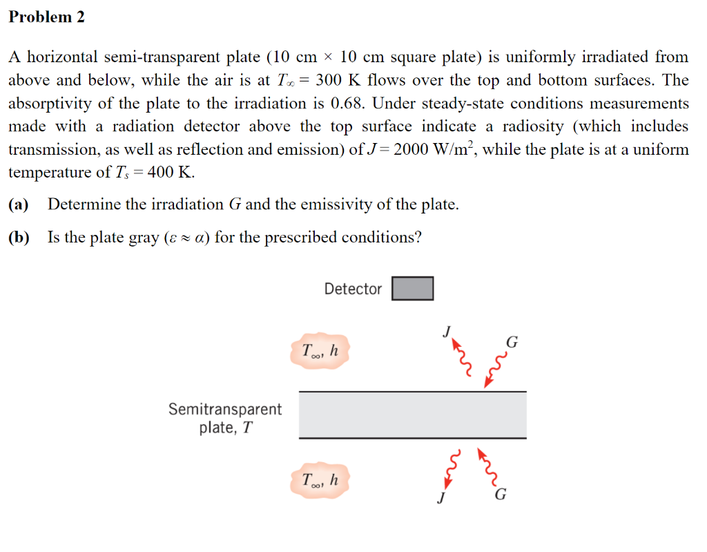 Solved Problem 2 A horizontal semi-transparent plate (10 cm | Chegg.com