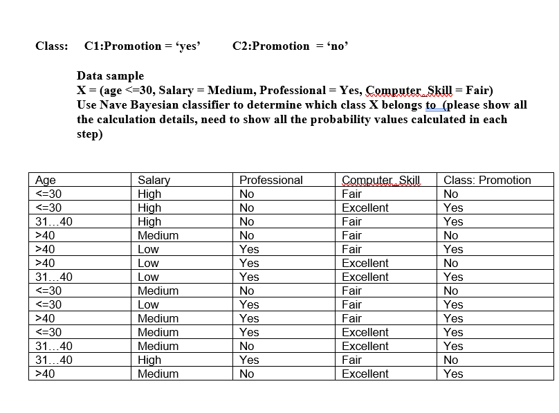 Solved Class: C1:Promotion = 'yes' C2:Promotion = 'no' Data | Chegg.com