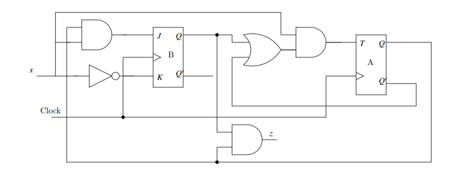 Solved .Q- Consider the following sequential circuit with | Chegg.com