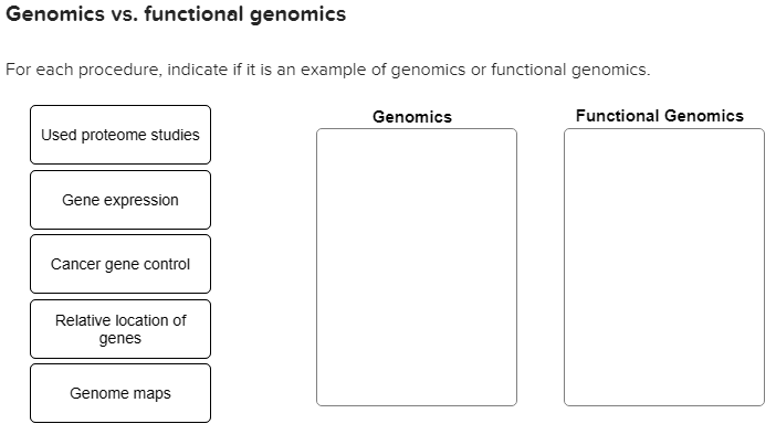 Solved Indicate if it is an example of genomics or | Chegg.com