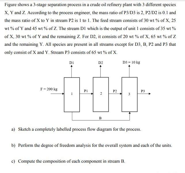 Solved Figure shows a 3-stage separation process in a crude | Chegg.com