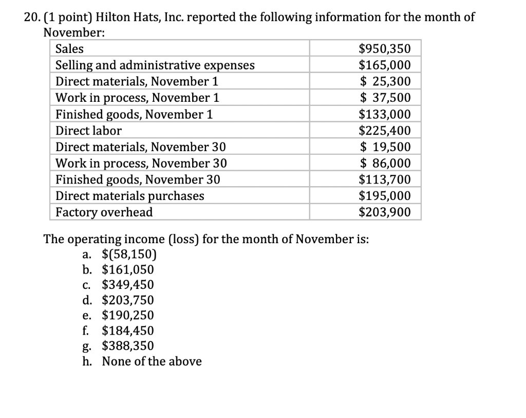 Solved 20. (1 point) Hilton Hats, Inc. reported the | Chegg.com