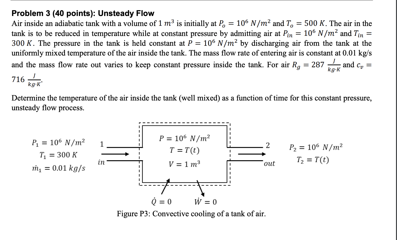 Solved Problem 3 (40 points): Unsteady Flow Air inside an | Chegg.com