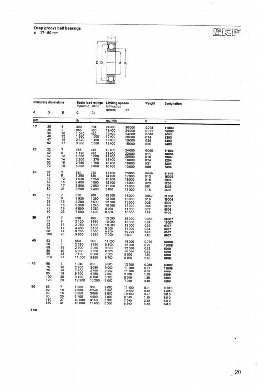 For Bearings A and B as indicated in the assembly | Chegg.com