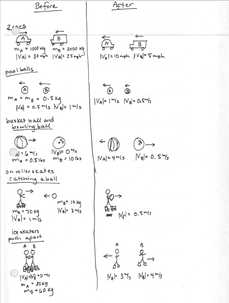 Solved Before After 2nes B 4 B MA= 1000 kg IVAL = 30 mph | Chegg.com