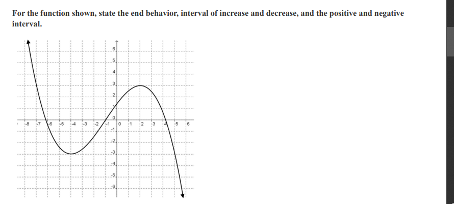 Solved For the function shown, state the end behavior, | Chegg.com