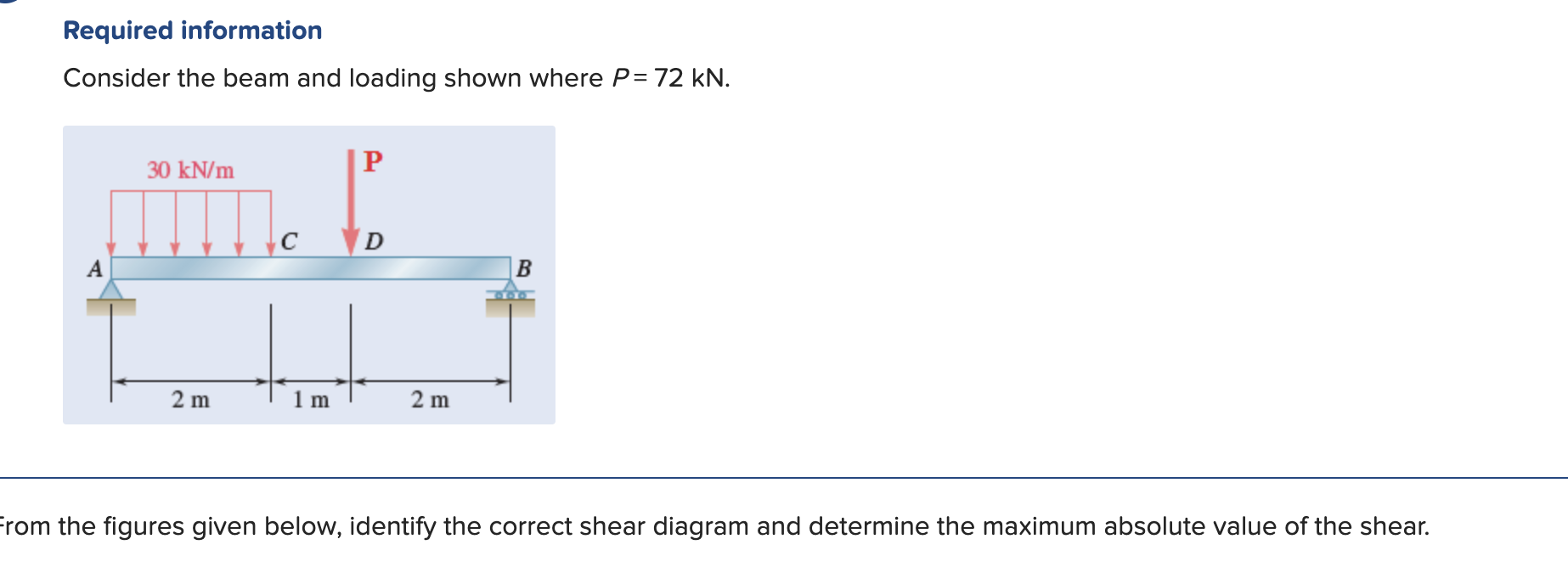 Solved Required information Consider the beam and loading | Chegg.com