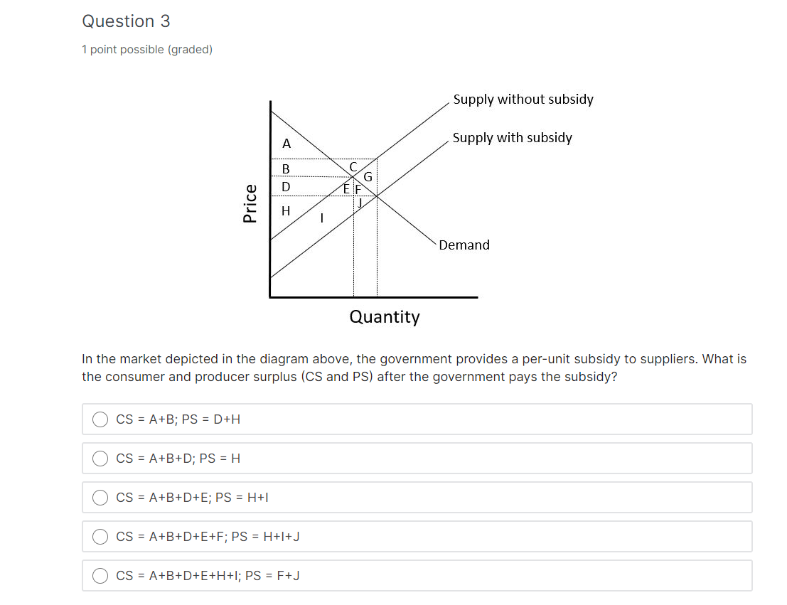 Solved Question 3 1 point possible (graded) Supply without | Chegg.com