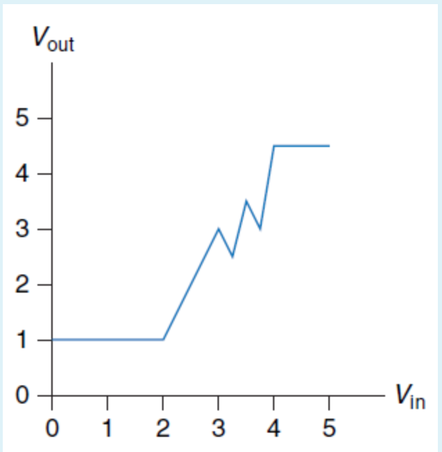 A Is It Possible To Assign Logic Levels So That A 