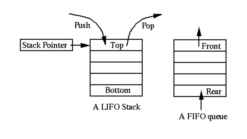 Solved Develop a hypothetical architecture with | Chegg.com