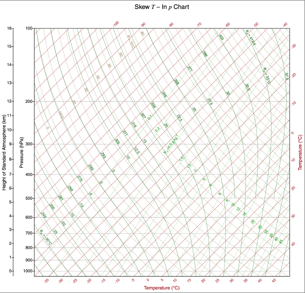 Solved Please explain to me step by step how to use the Skew | Chegg.com