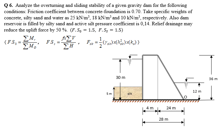 Solved Q 6. Analyze the overturning and sliding stability of | Chegg.com