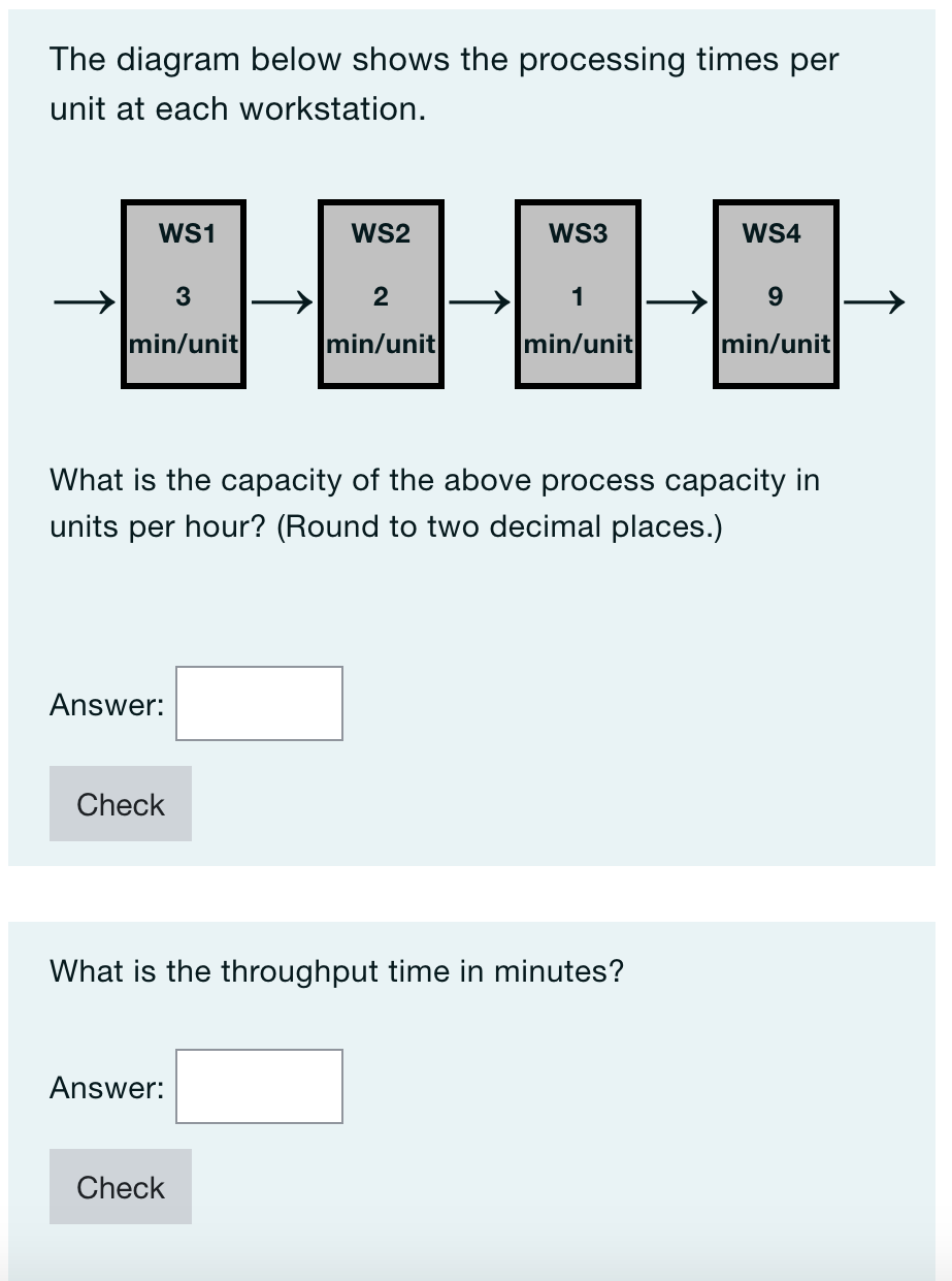 Solved The diagram below shows the processing times per unit | Chegg.com