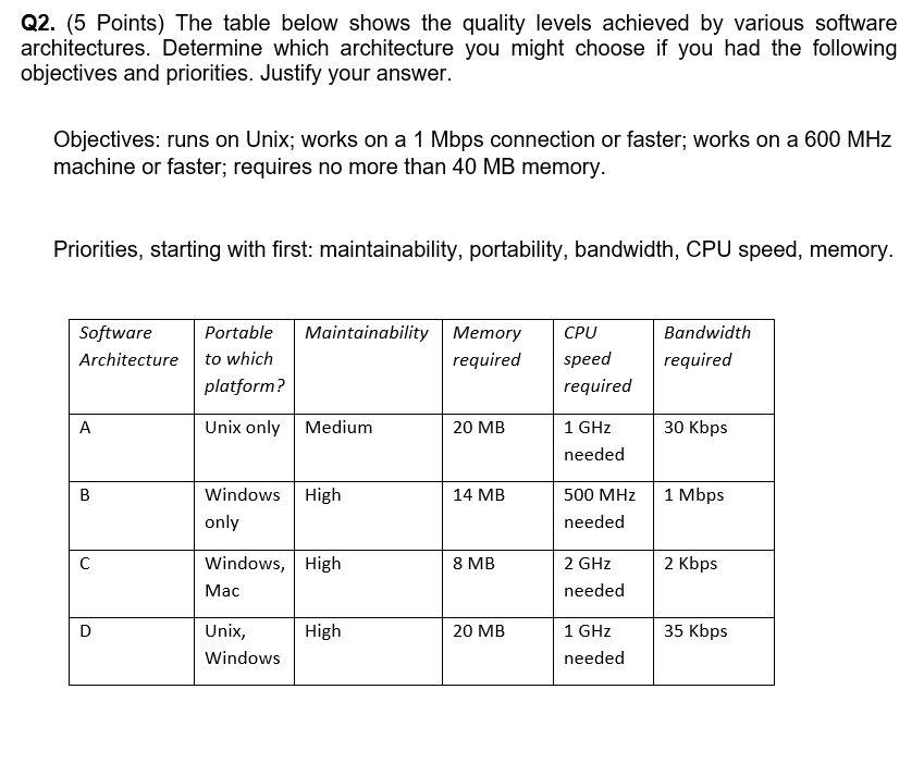 Solved Q2. (5 Points) The table below shows the quality | Chegg.com