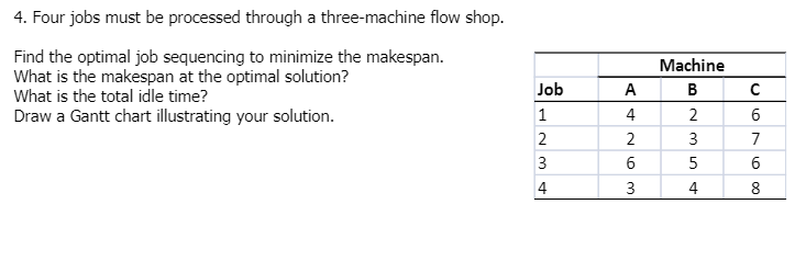 Solved 4. Four jobs must be processed through a | Chegg.com