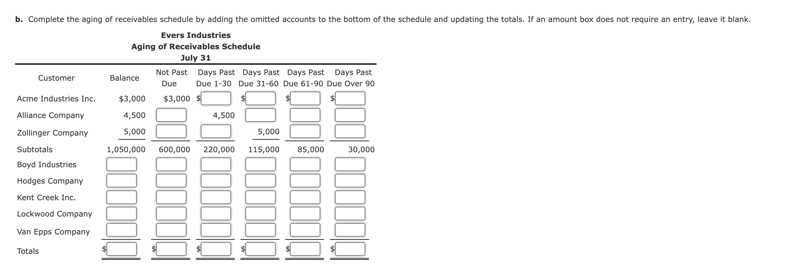 Solved Aging of receivables schedule The accounts receivable | Chegg.com
