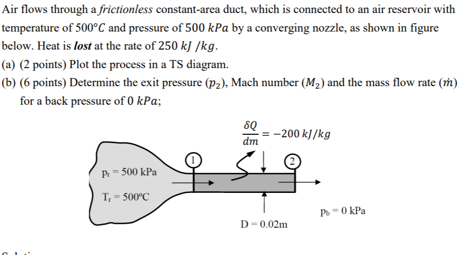 Solved Air flows through a frictionless constant-area duct, | Chegg.com