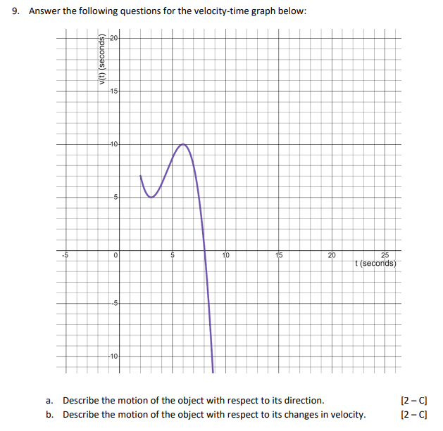 Solved 9. Answer the following questions for the | Chegg.com
