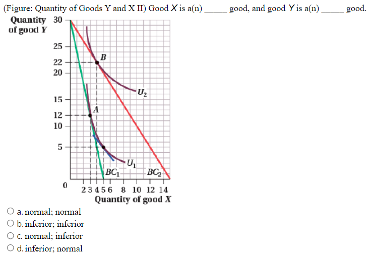 Solved good, and good Y is a(n) good. (Figure: Quantity of | Chegg.com