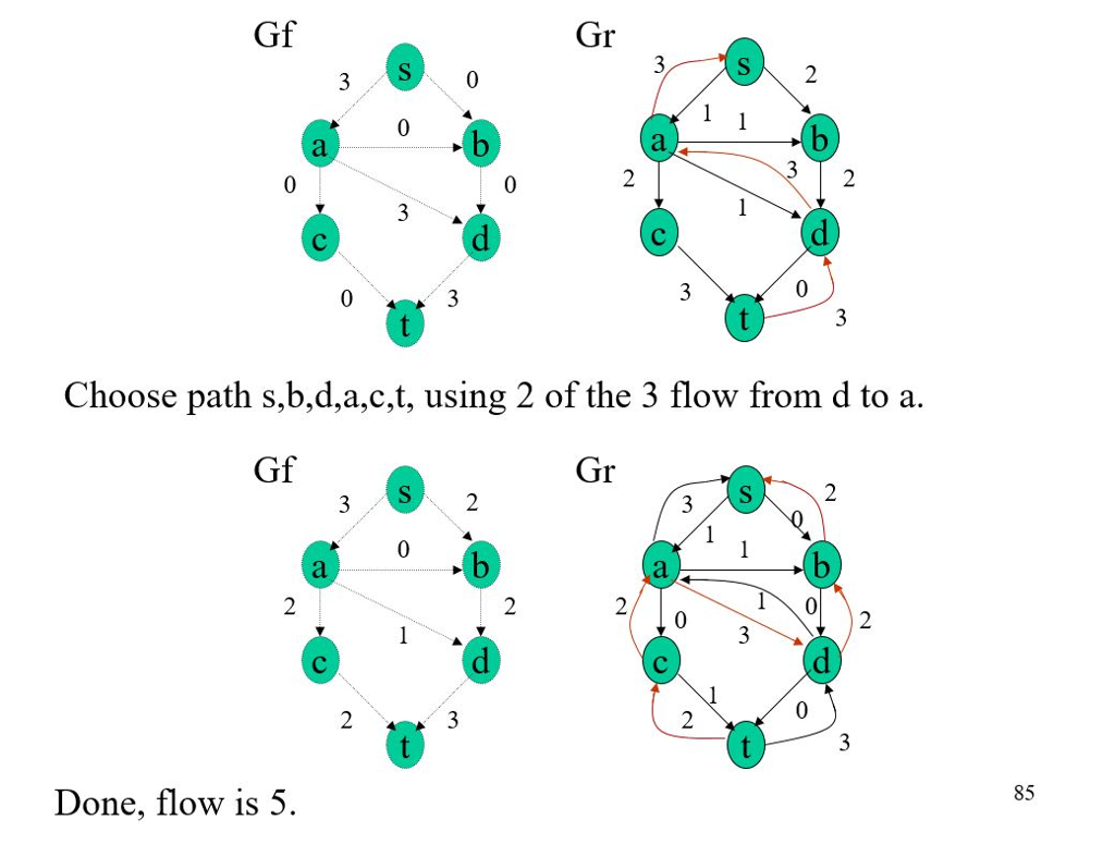 Solved 15 points 3. Find the maximum flow from JCT A to JCT | Chegg.com