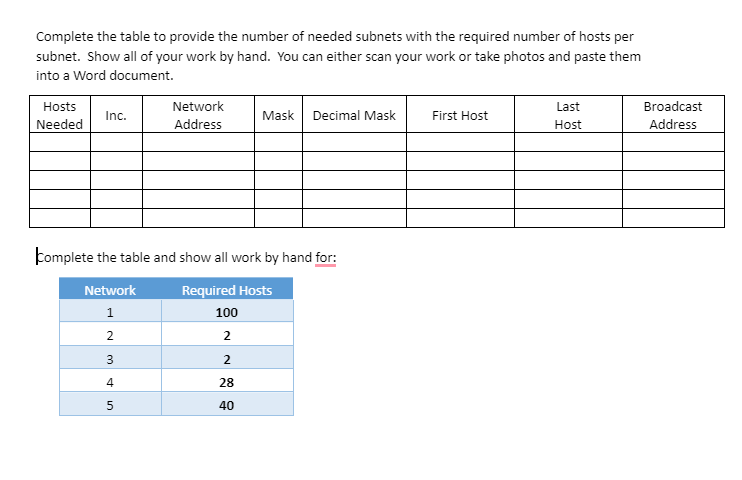 Solved Complete the table to provide the number of needed | Chegg.com