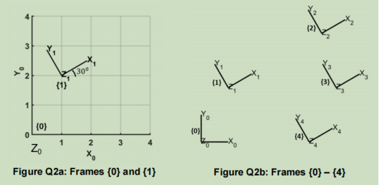 Solved i) Write the 4X4 Transformation matrix that | Chegg.com