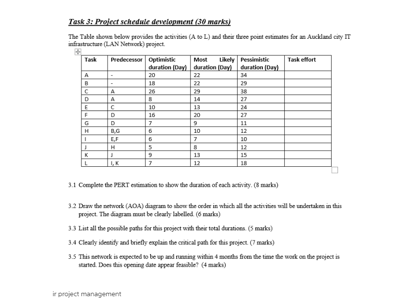 Solved Task 3: Project schedule development (30 marks) The | Chegg.com