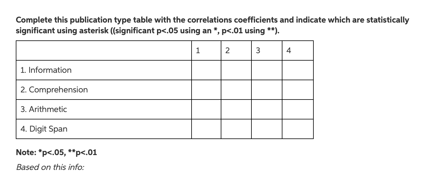 Solved Complete this publication type table with the | Chegg.com