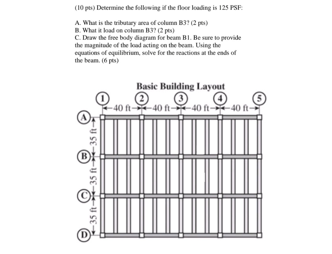 Solved (10 pts) Determine the following if the floor loading | Chegg.com