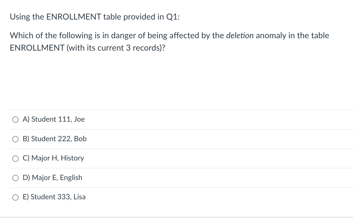 Solved StudentID StudentName MajorID MajorName Using the | Chegg.com
