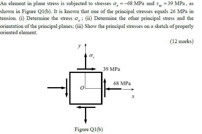 Solved An element in plane stress is subjected to stresses , | Chegg.com