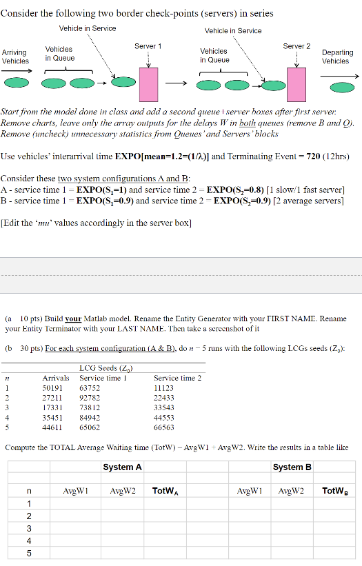 Solved Consider the following two border check-points | Chegg.com