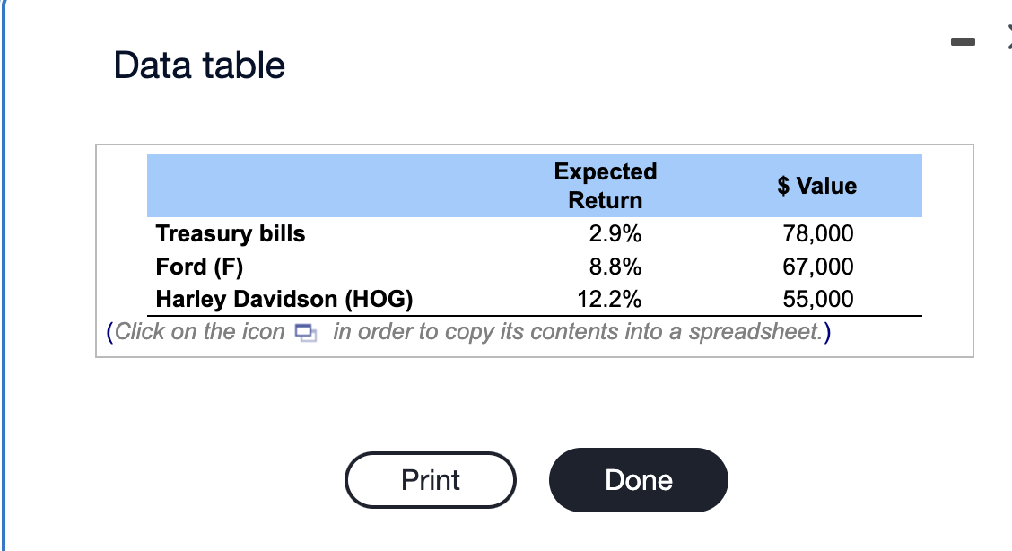 Solved Data table(Related to Checkpoint 8.1) (Computing the | Chegg.com