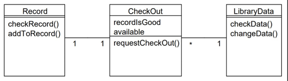 Solved Y̲o̲u̲ ̲a̲r̲e̲ ̲a̲s̲k̲e̲d̲ ̲t̲o̲ ̲d̲e̲s̲i̲g̲n̲ | Chegg.com