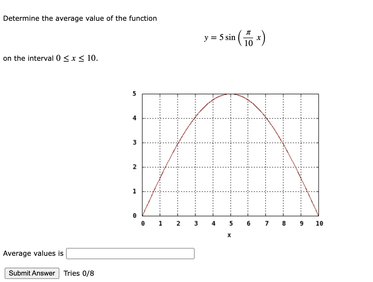 Solved Determine the average value of the function | Chegg.com