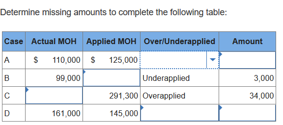 Solved Determine missing amounts to complete the following | Chegg.com
